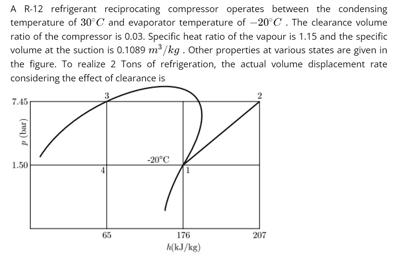 SOLVED: ? A R-12 refrigerant reciprocating compressor operates between ...