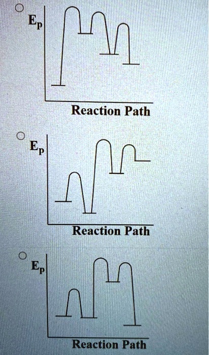 SOLVED: Reaction Path Reaction Path Reaction Path