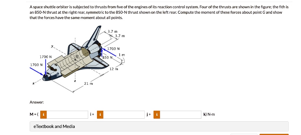 SOLVED: A space shuttle orbiter is subjected to thrusts from five of ...