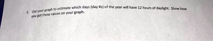 SOLVED:Graph / estimate which days (day #s) ofthe year will have 12 ...