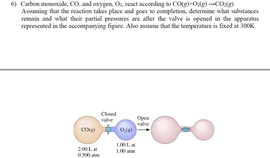 SOLVED: Carbon monoxide, CO, and oxygen, O2, react according to CO(g ...
