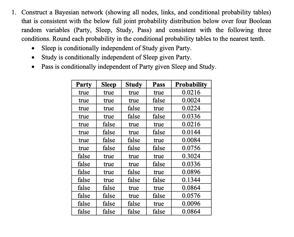 construct a bayesian network showing all nodes links and conditional probability tables that is ...