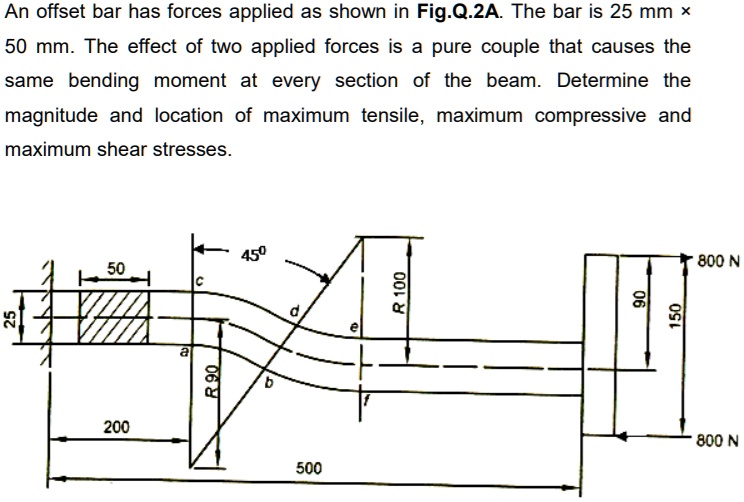 SOLVED: An offset bar has forces applied as shown in Fig.Q.2A. The bar ...