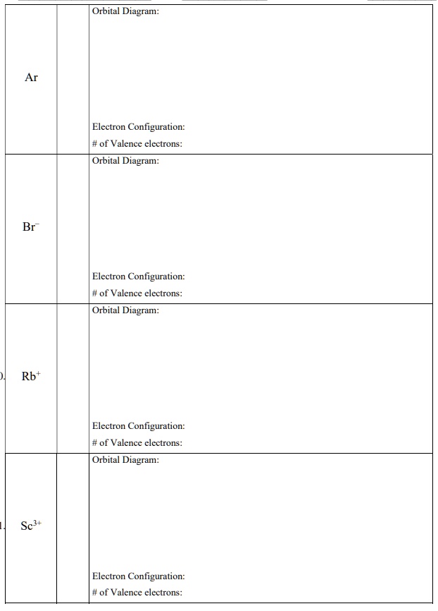 SOLVED: Orbital Diagram: Electron Configuration: Valence electrons ...