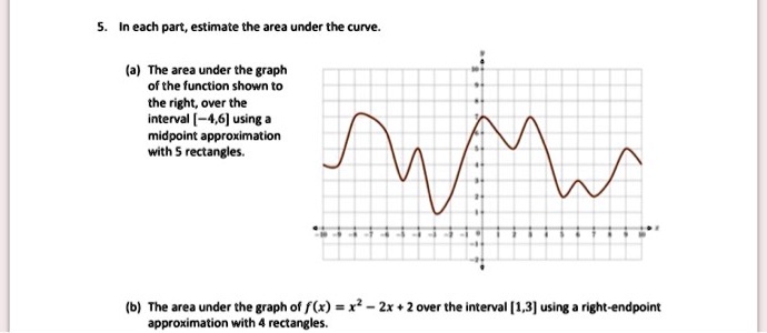 In Each Part Estimate The Jrej Under The Curve The Area Under The Graph Of The Unction Shown T0
