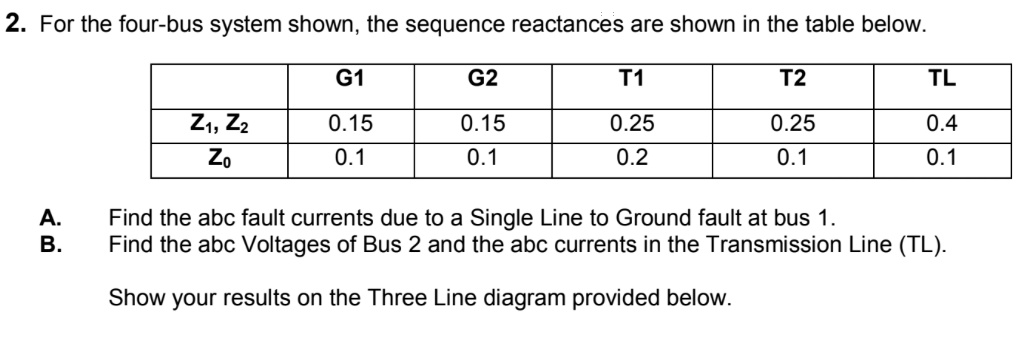 SOLVED: For the four-bus system shown, the sequence reactances are ...
