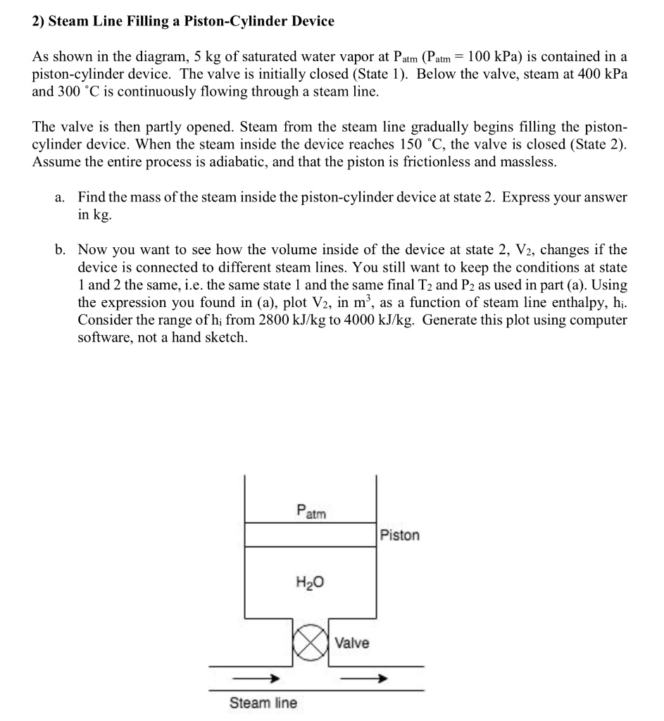 2 steam line filling a piston cylinder device as shown in the diagram 5 kg of saturated water ...