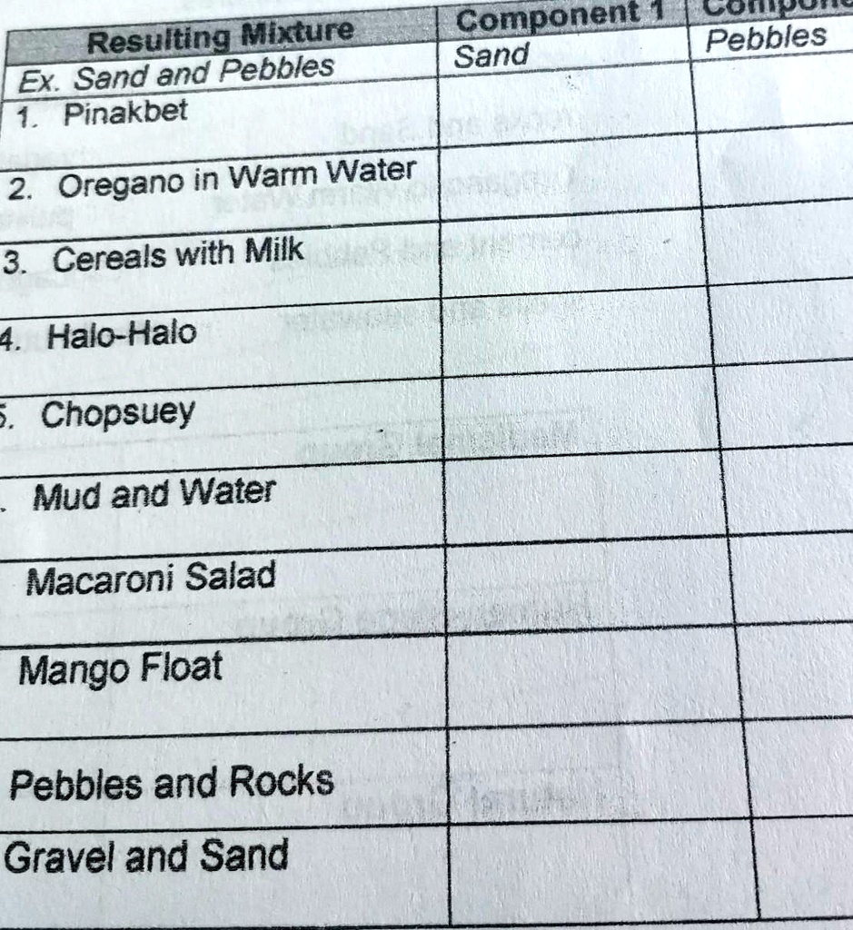 study table below fill in the columns by identifying the most ...