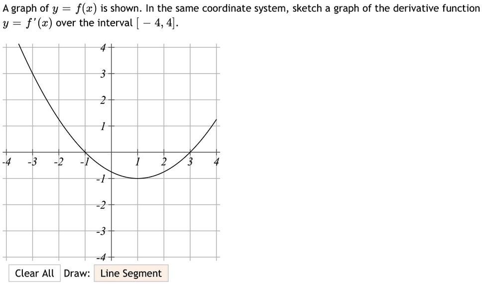 SOLVED: A graph of y = f(x) is shown. In the same coordinate system ...
