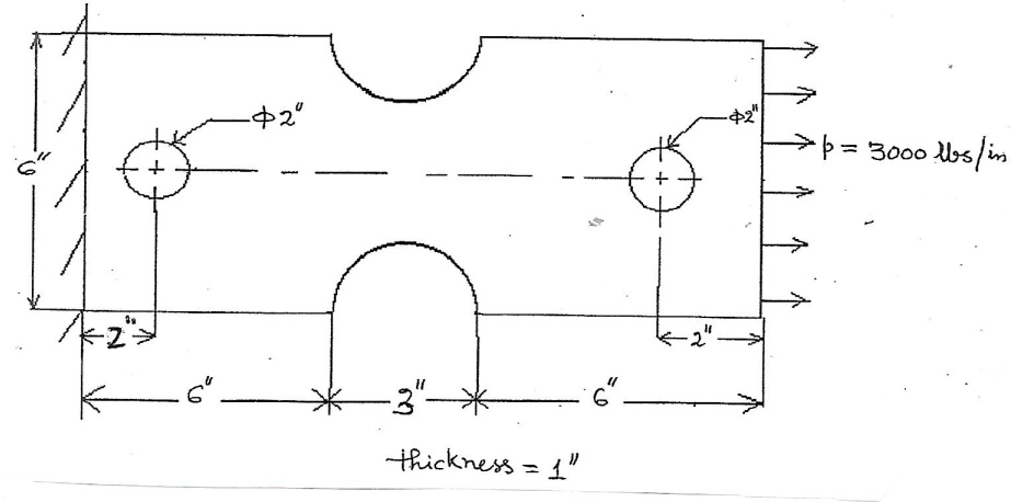 determine the maximum stress factor of safety and deflection of the ...