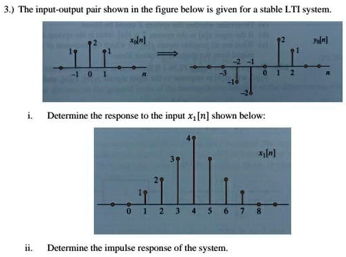 3.) The input-output pair shown in the figure below is given for a stable LTI system. i ...