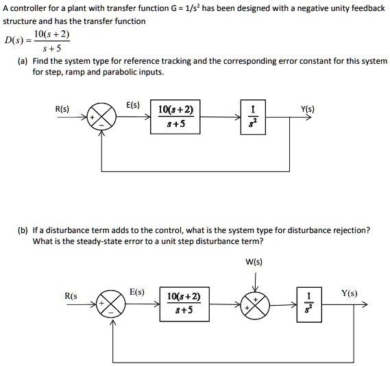 SOLVED: Need answer to all the parts, thank you A controller for a ...