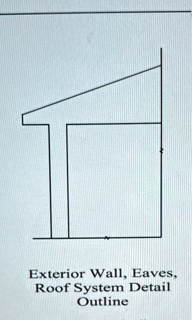 illustrate and label the images below what is exterior wall eaves roof ...