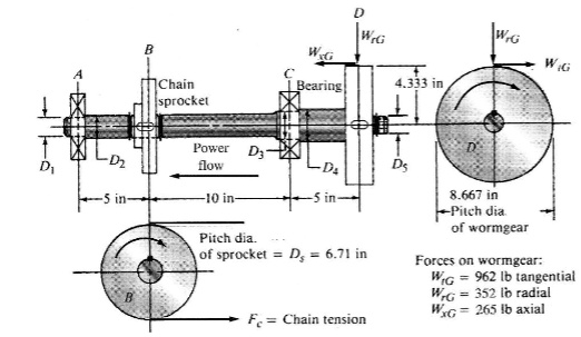 SOLVED: The rotating shaft below is driven by a worm gear drive on the ...