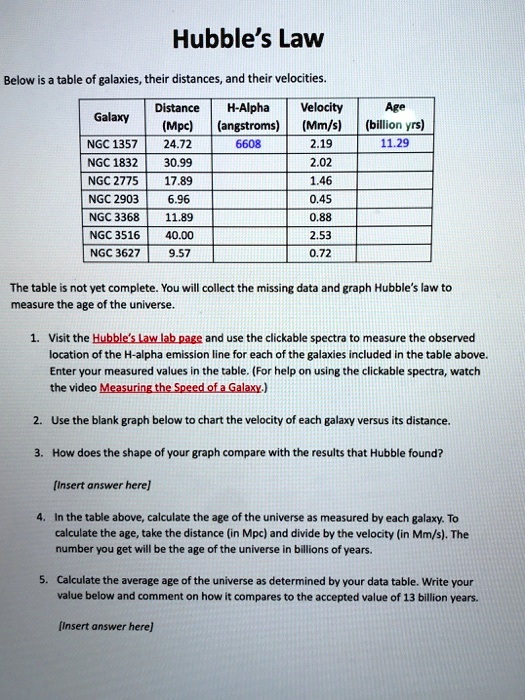 SOLVED: Hubble's Law Below is a table of galaxies, their distances, and their velocities ...