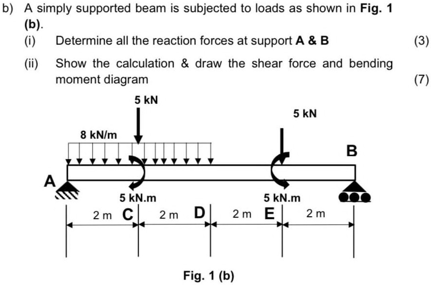 SOLVED: b) A simply supported beam is subjected to loads as shown in ...