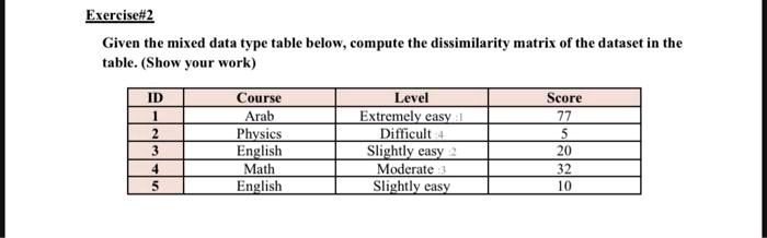 Solved Given The Mixed Data Type Table Below Compute The Dissimilarity Matrix Of The Dataset