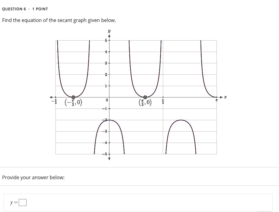 SOLVED: QUESTION POINT Find the equation of the secant graph given below: (-3,0) 3,0) Provide ...