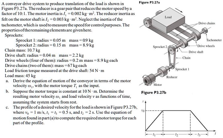 SOLVED: A conveyor drive system to produce translation of the load is shown in Figure P3.27a ...