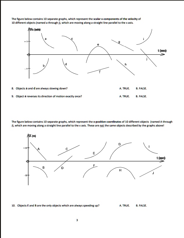 SOLVED: The iigure below contalns 10 separate graphs; which represent the scalar %-components of ...