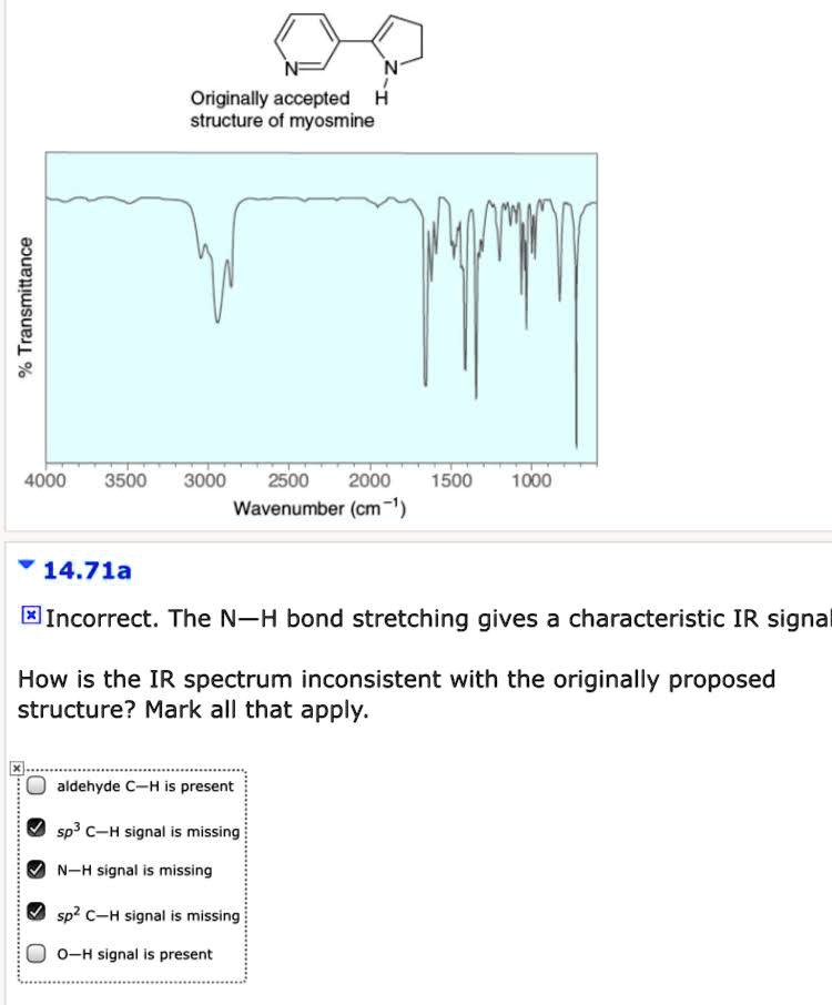 originally accepted structure of myosmine l 68 4000 3500 3000 2500 2000 wavenumber cm 1500 1000 ...