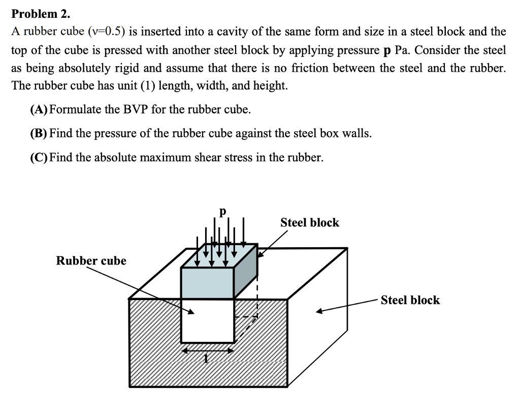 Problem 2. A rubber cube (v=0.5) is inserted into a cavity of the same ...