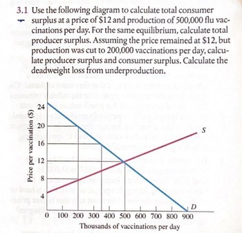 SOLVED: 3.1 Use the following diagram to calculate total consumer ...