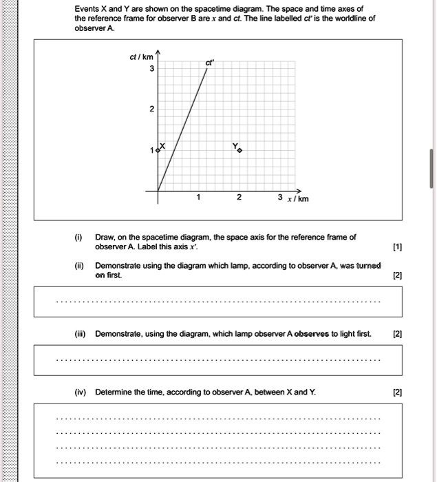 events x and are shown on the spacetime diagram the space and time axes ...