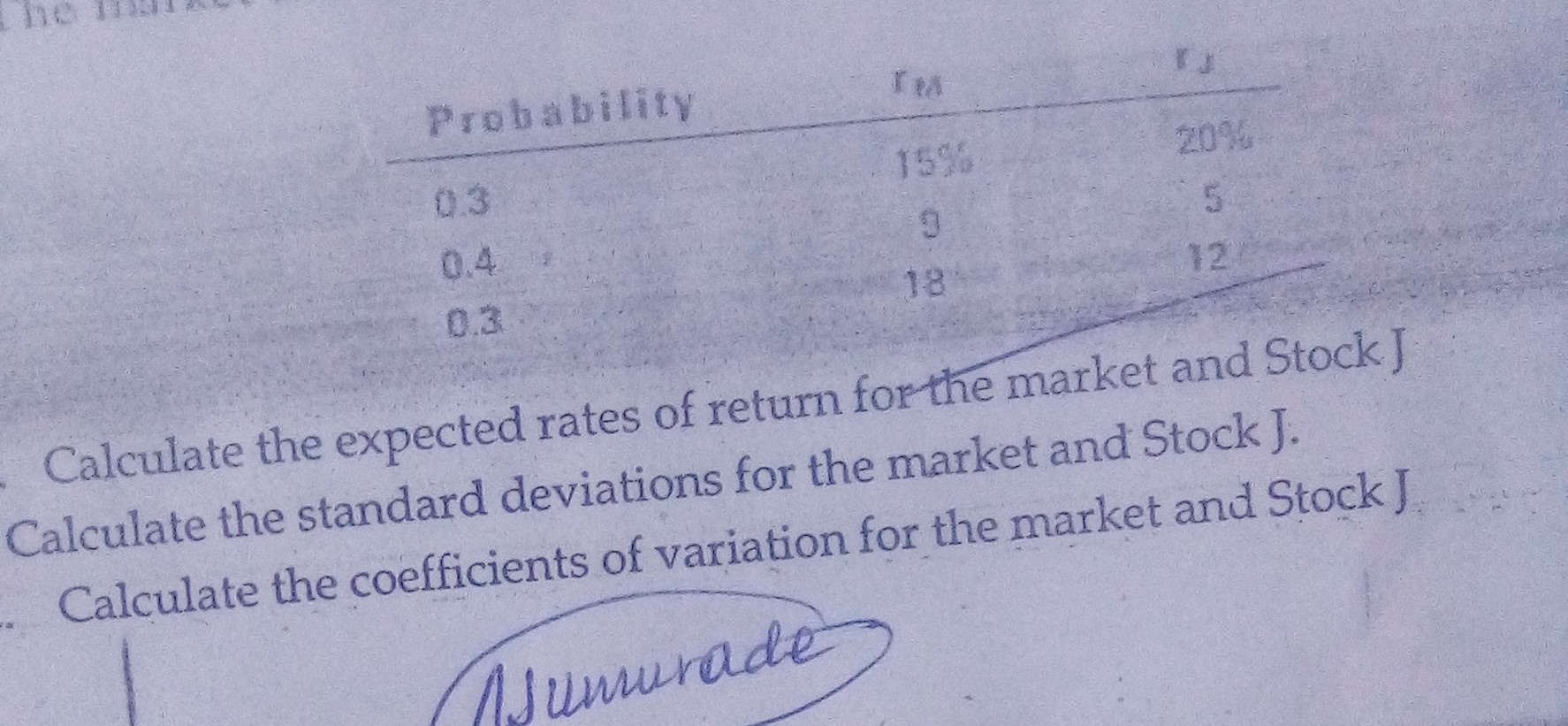 SOLVED: Calculate the expected rates of return for the market and Stock ...