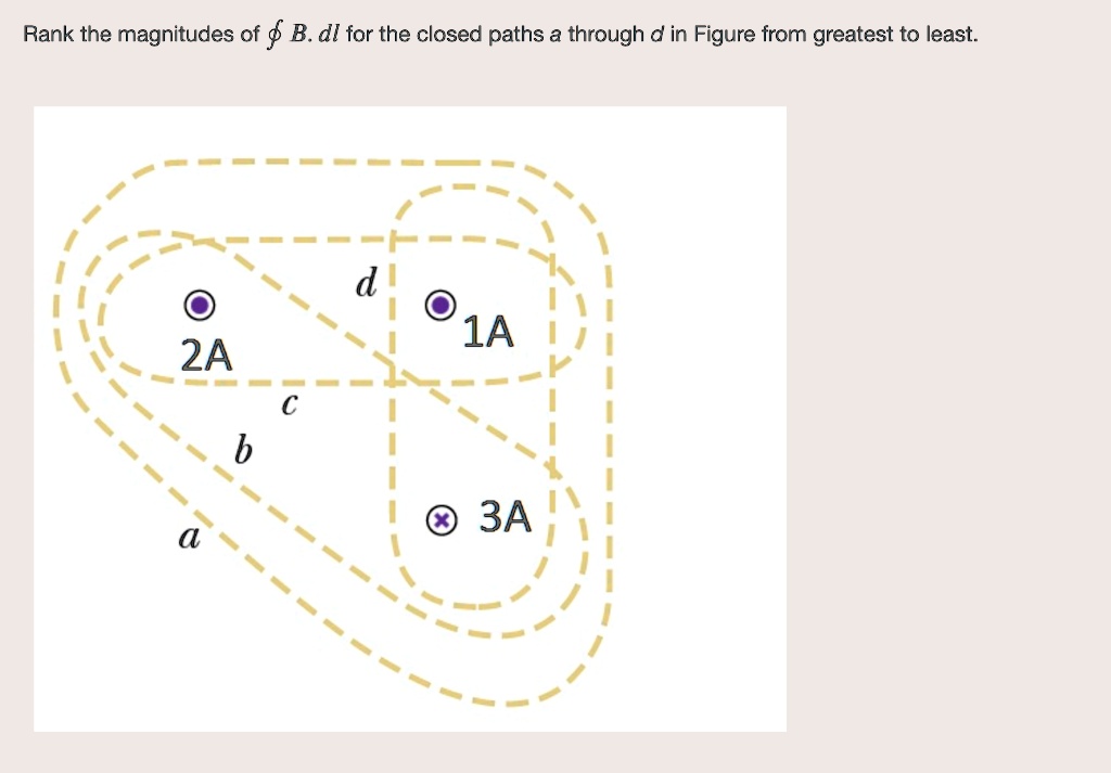 rank the magnitudes of bdl for the closed paths through d in figure ...