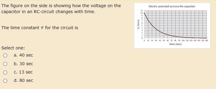 SOLVED: The figure on the side is showing how the voltage on the capacitor in an RC-circuit ...