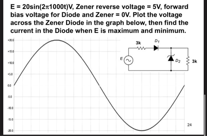 SOLVED: E = 20sin(2t1 10000t)V, Zener reverse voltage = 5V, forward ...