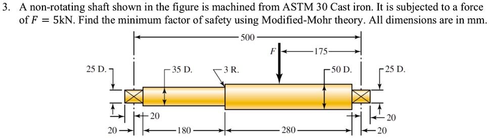 3 a non rotating shaft shown in the figure is machined from astm 30 ...