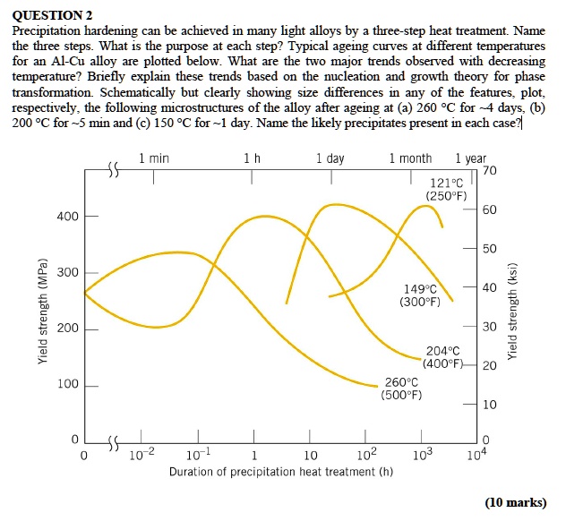 SOLVED: Precipitation hardening can be achieved in many light alloys by a three-step heat ...
