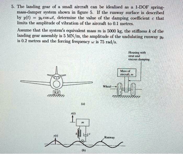SOLVED: 5. The landing gear of a small aircraft can be idealized as a 1 ...