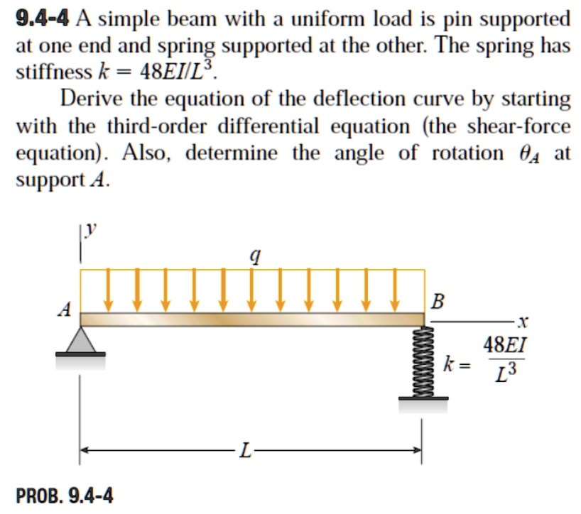 SOLVED: 9.4-4 A simple beam with a uniform load is pin supported at one ...