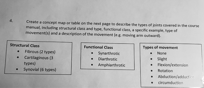 SOLVED:Create concept map or table on the next page to describe the ...