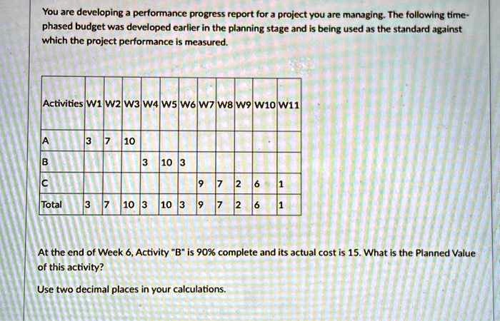 You are developing a performance progress report for a project you are ...