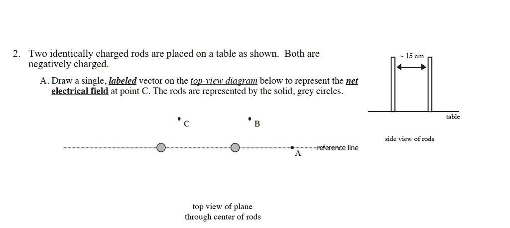 2. Two identically charged rods are placed on a table as shown. Both ...