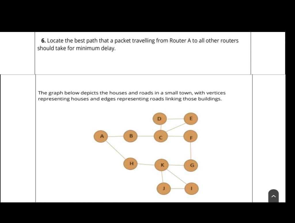 6. Locate the best path that a packet travelling from Router...
