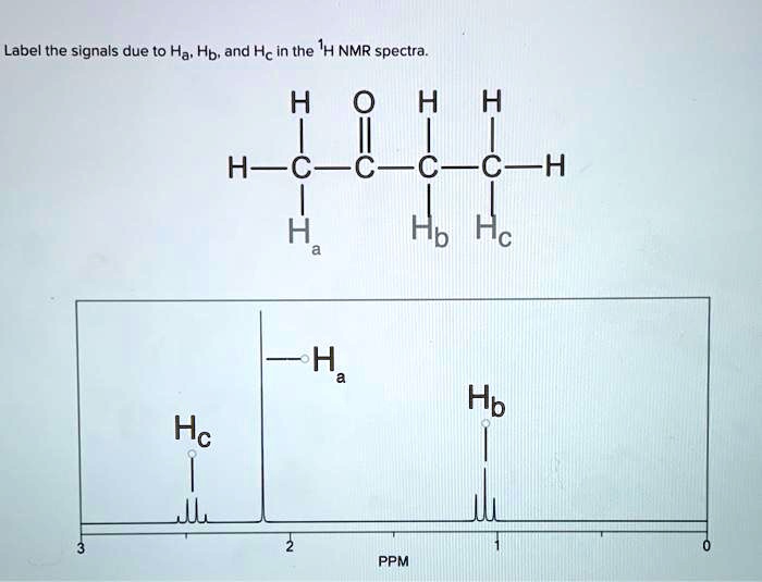 SOLVED: Label the signals due to Ha Hp' and (Hc in the IH NMR spectra ...