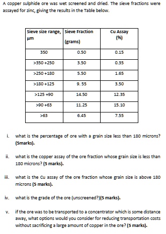 A copper sulphide ore was wet screened and dried. The sieve fractions ...