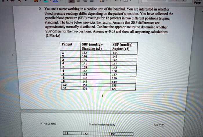 SOLVED: You ane nurse Working cardiac unit of the hospital You are ...