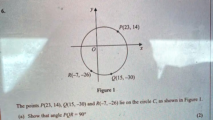 [GET ANSWER] 6. R(-7, -26) 0 P(23, 14) Q(15, -30) x Figure 1 The points P(23, 14), Q(15, -30 ...