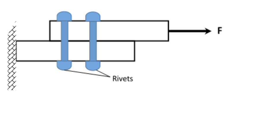 the shear joint in the figure below is held by two rivets both of 10 mm ...