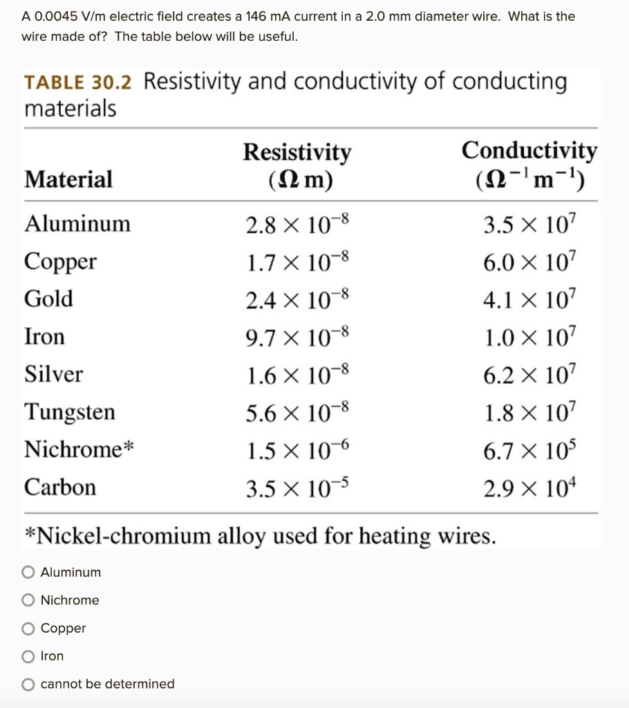 a 00045 vim electric field creates a 146 ma current in a 20 mm diameter ...