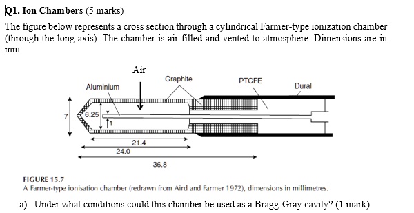 Q1 Ion Chambers (5 marks) The figure below represents a cross section ...