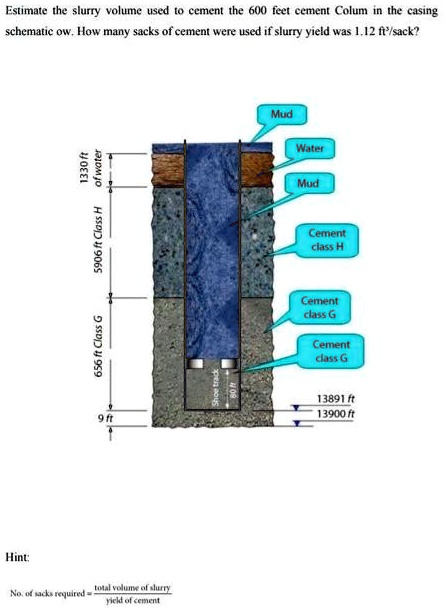 SOLVED: Texts: Petroleum engineering, drilling competence, the subject ...
