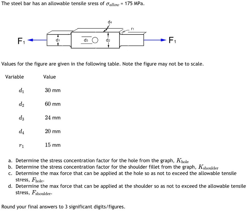 SOLVED: The steel bar has an allowable tensile stress of allow = 175 ...