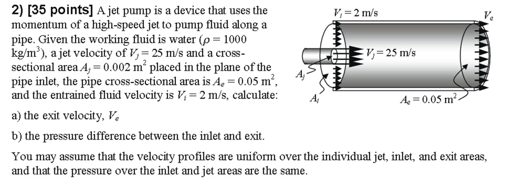 VIDEO solution: 2) [35 points] A jet pump is a device that uses the ...